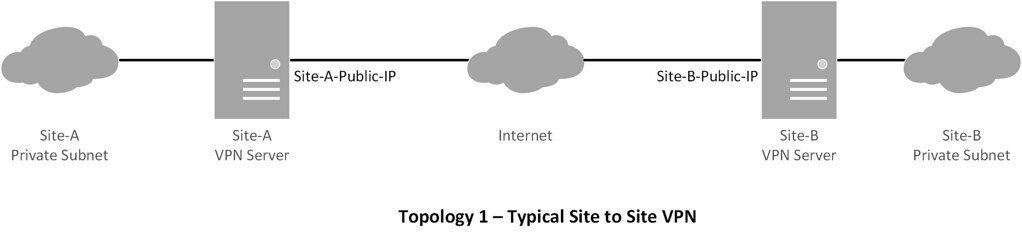 VPN Myths Debunked: What You Need to Know – BO2K